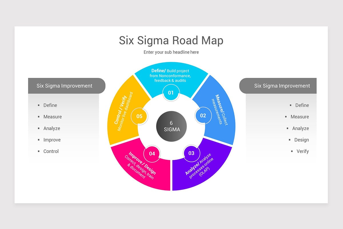 Six Sigma Diagram PowerPoint PPT Template | Nulivo Market