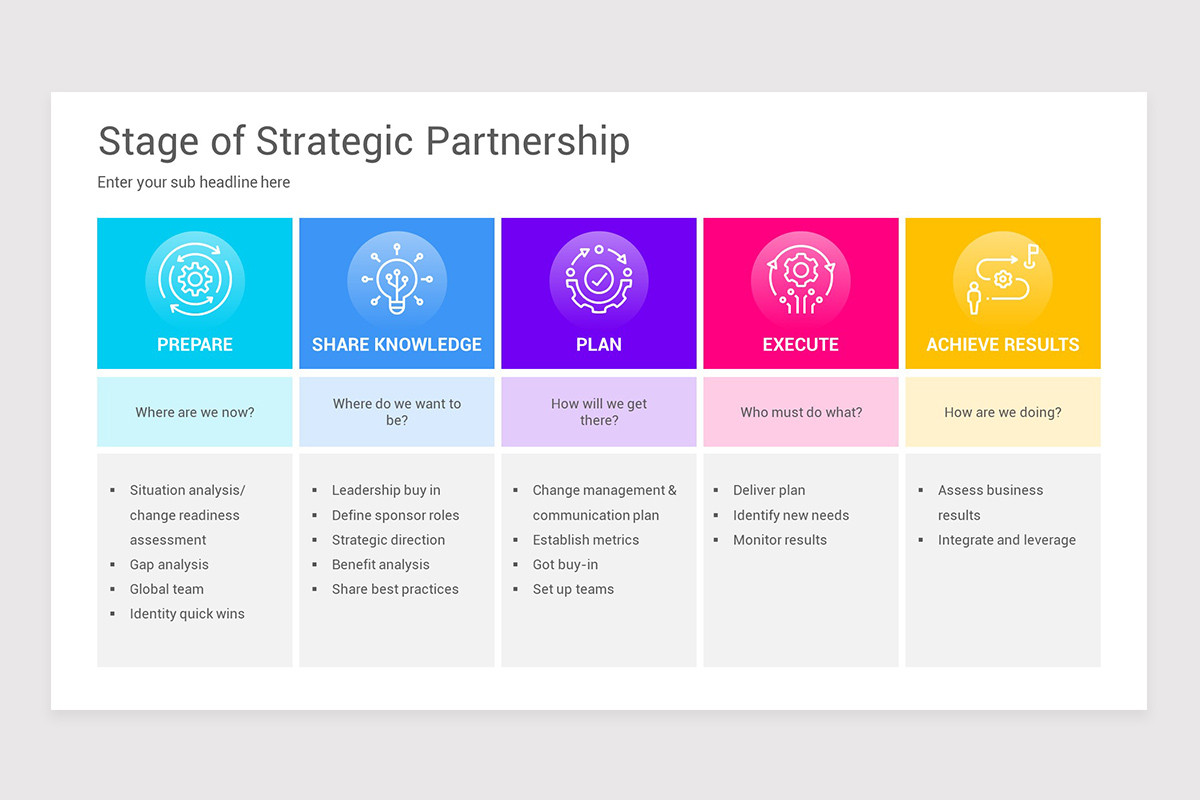 Strategic Partnership Framework Powerpoint Ppt Template Nulivo Market