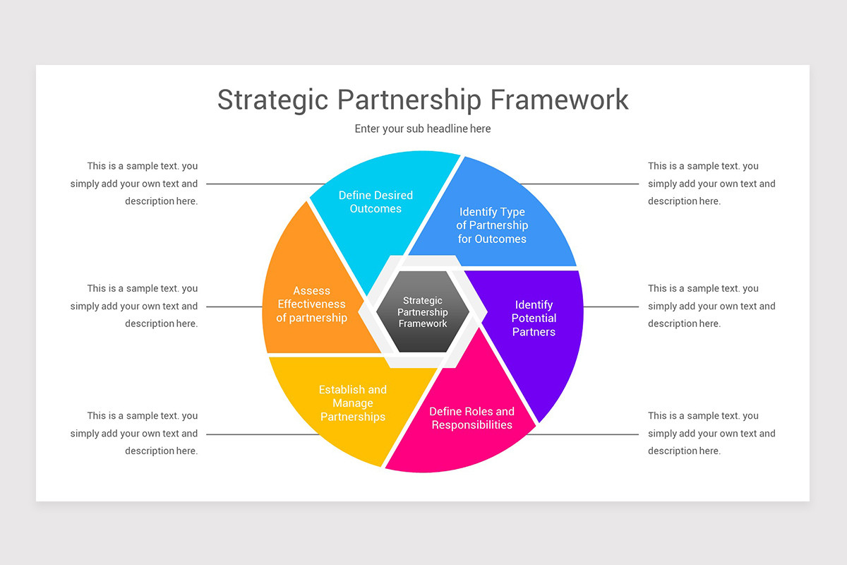 Strategic Partnerships Strategic Partnerships