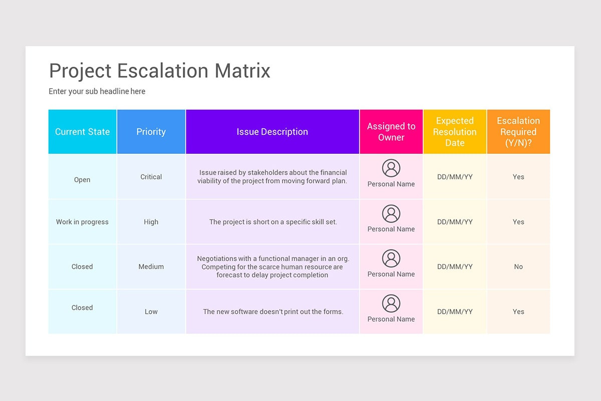Escalation Matrix Models Google Slides Template | Nulivo Market