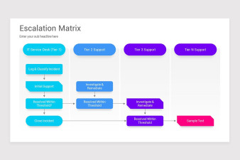 Escalation Matrix Models Google Slides Template | Nulivo Market