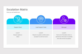 Escalation Matrix Models Google Slides Template | Nulivo Market