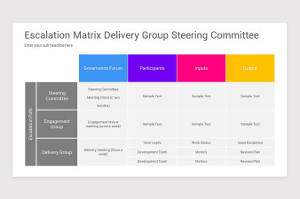 Escalation Matrix Models Google Slides Template | Nulivo Market