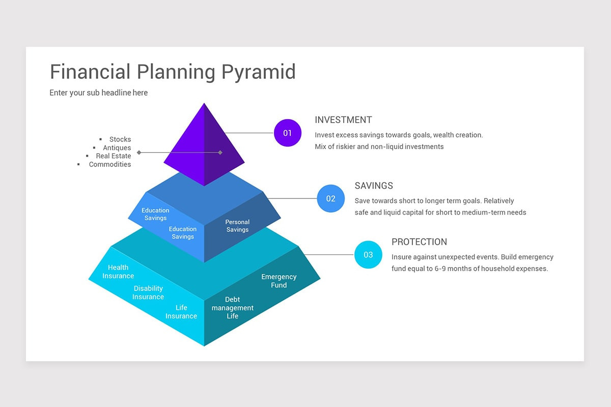 Financial Planning Google Slides Template | Nulivo Market