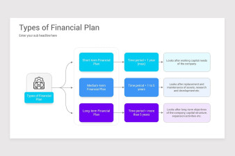 Financial Planning Google Slides Template | Nulivo Market