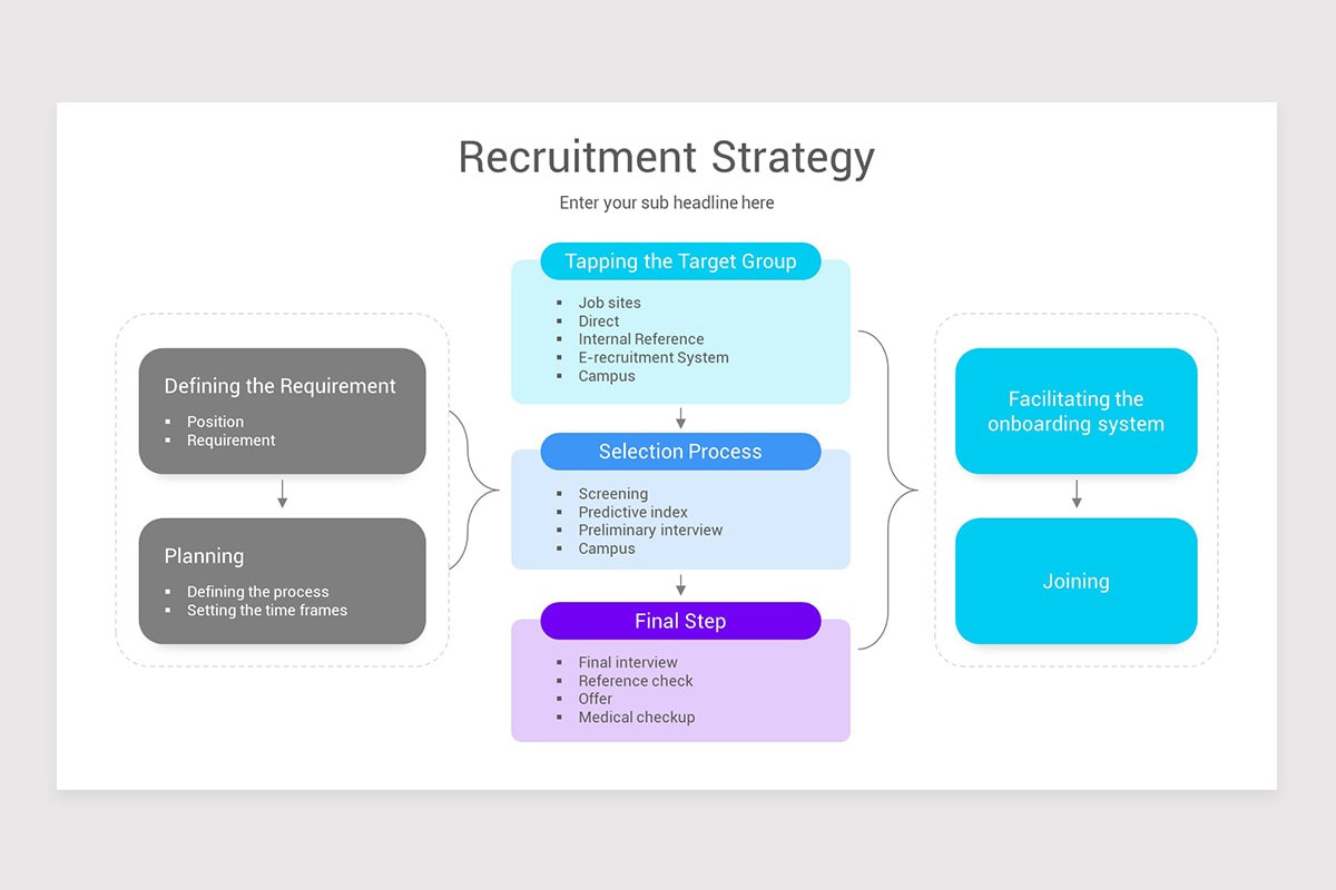 Recruitment Strategy Google Slides Template | Nulivo Market