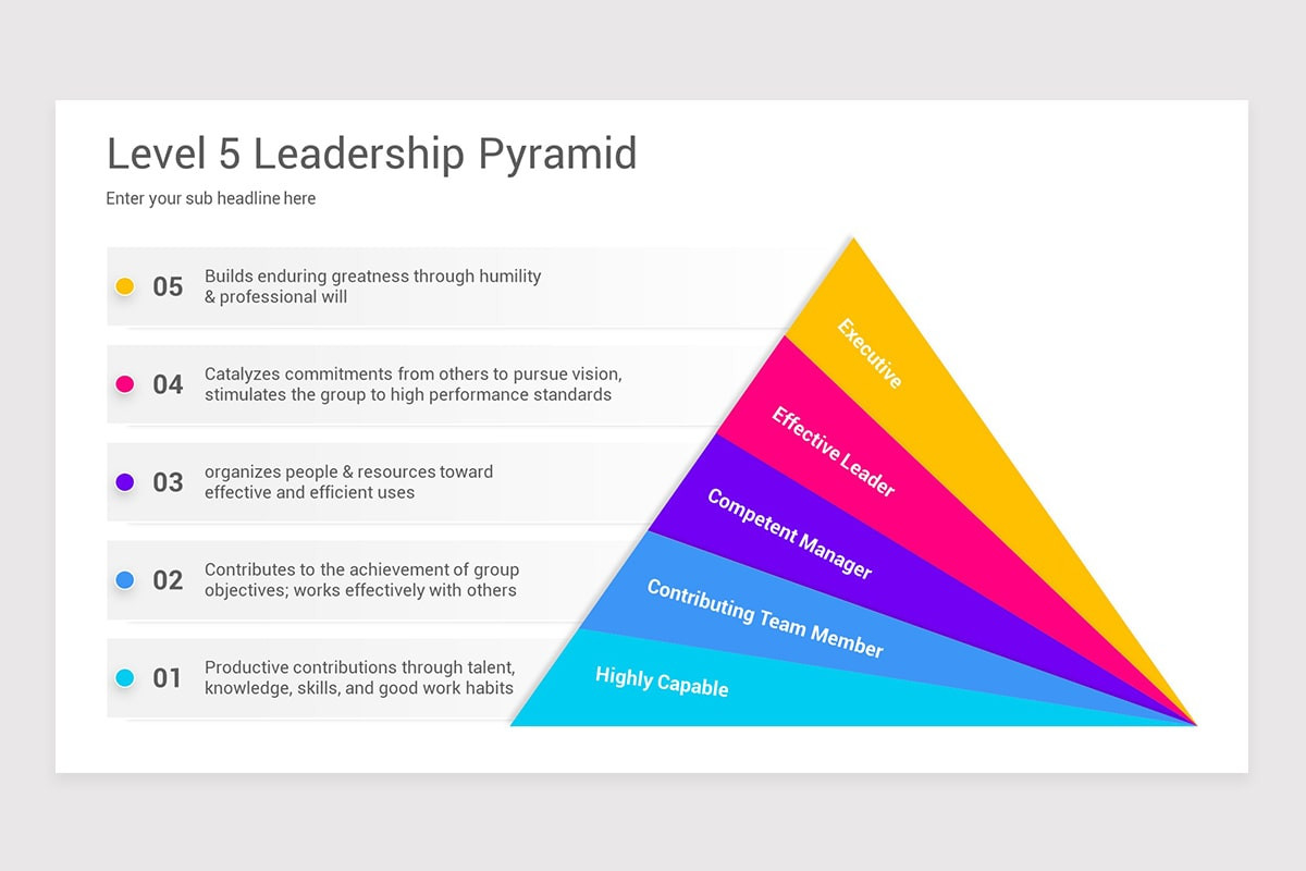 John Maxwell 5 Levels of Leadership Google Slides Template | Nulivo Market