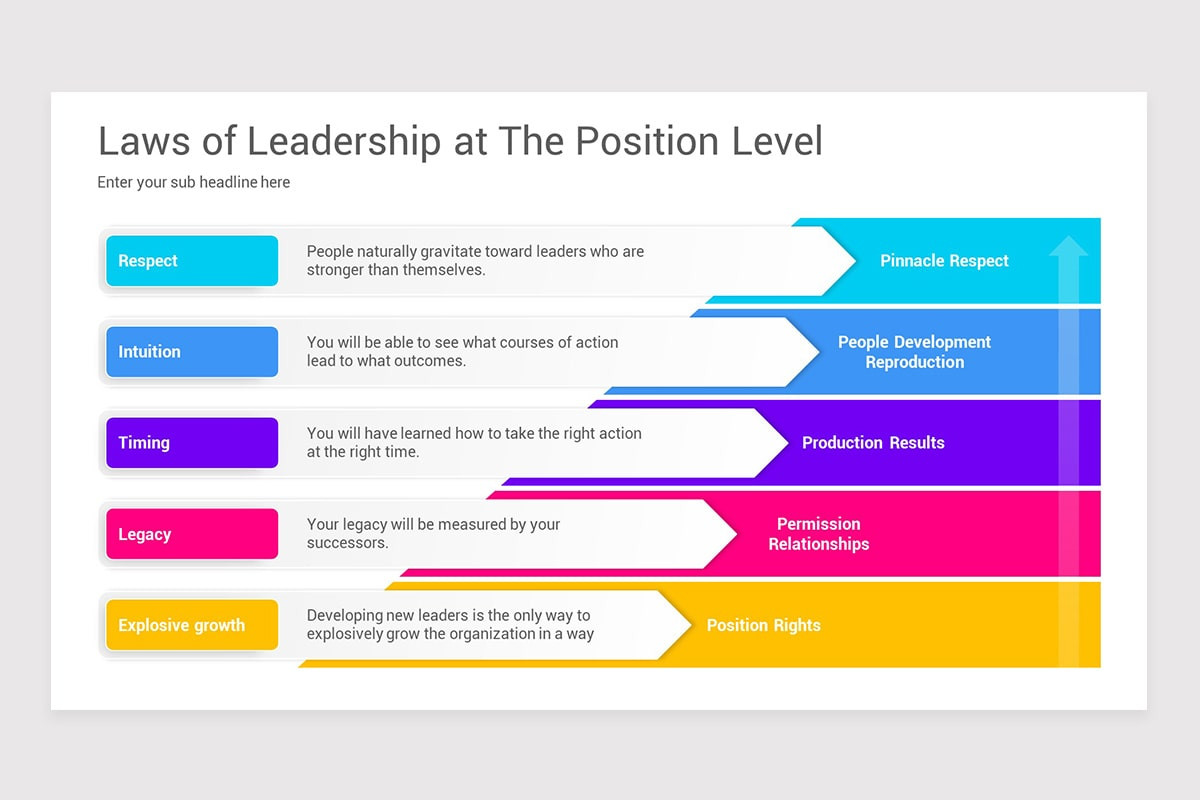 John Maxwell 5 Levels of Leadership Keynote Template | Nulivo Market
