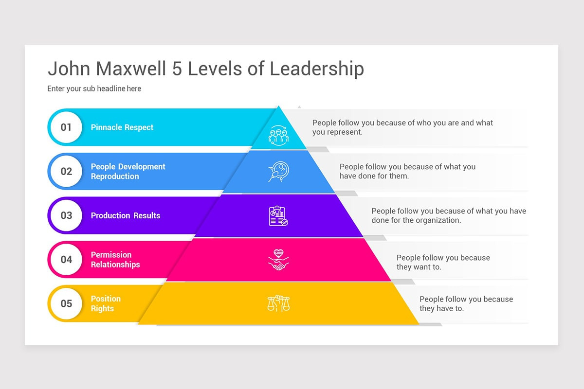 Leadership John Maxwell Five Levels
