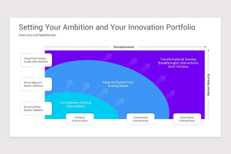 Innovation Ambition Matrix Google Slides Template | Nulivo Market