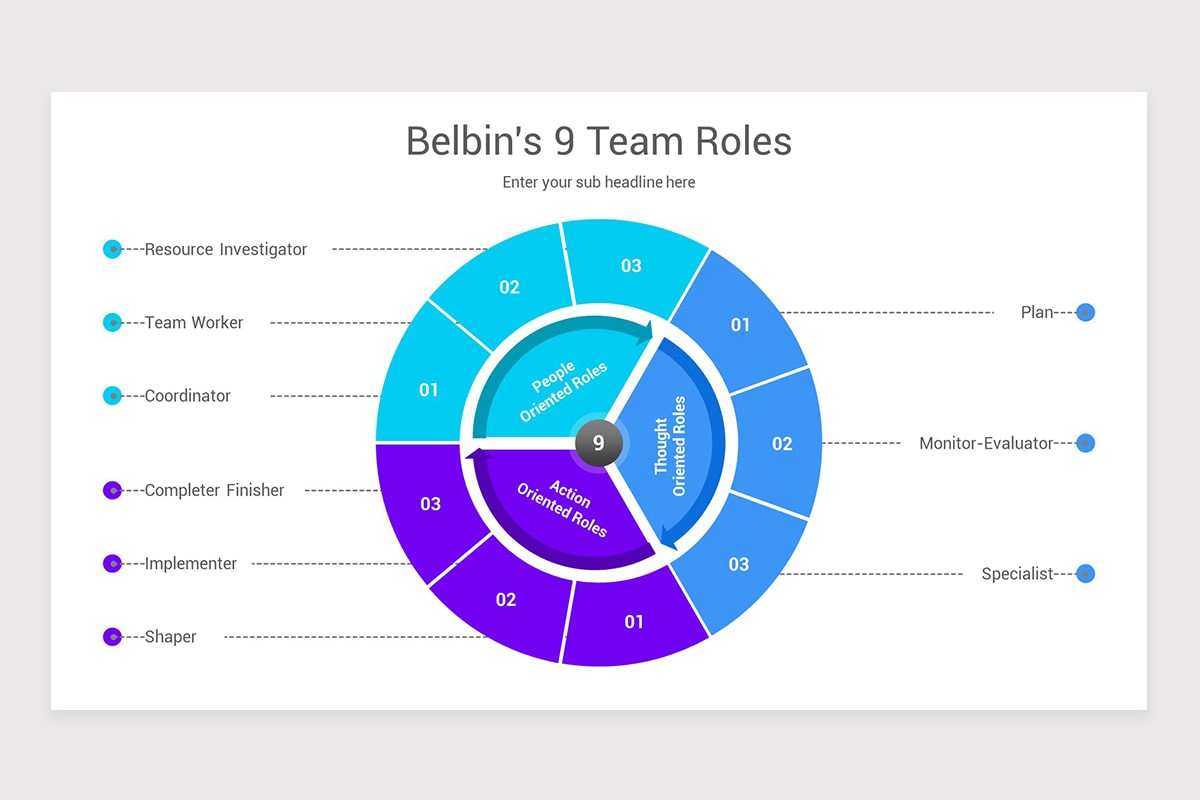 Belbin's Team Roles Diagrams Google Slides Template | Nulivo Market