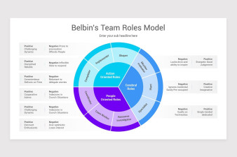 Belbin's Team Roles Diagrams Keynote Template | Nulivo Market