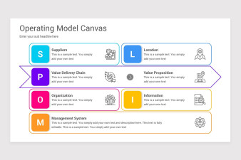 Operating Model Canvas Keynote Template | Nulivo Market