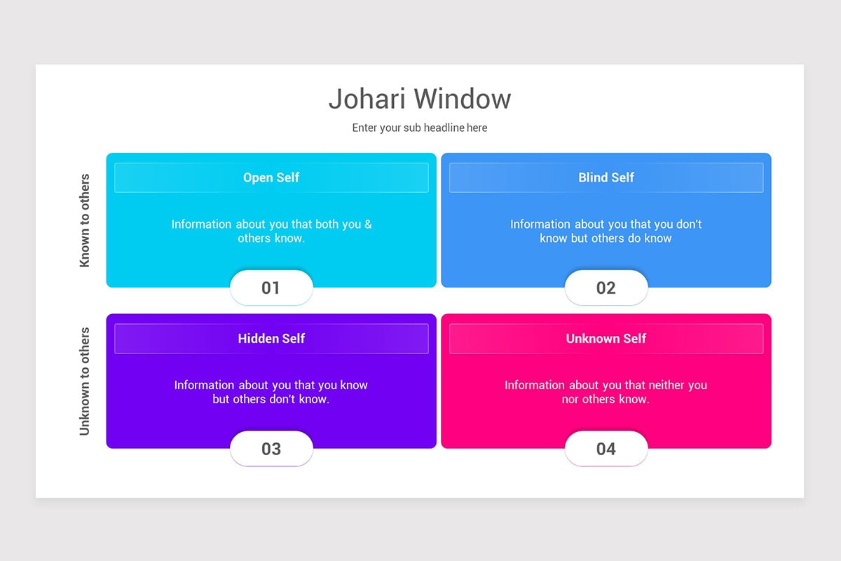 Johari Window Model Google Slides Template | Nulivo Market