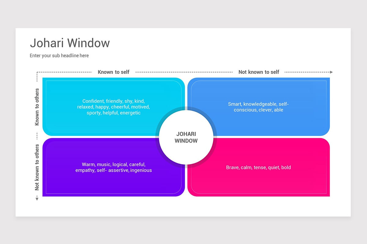 Johari Window Model Google Slides Template | Nulivo Market
