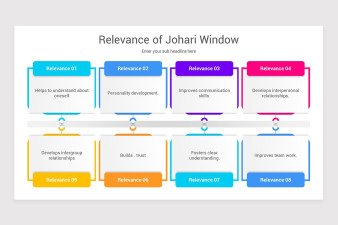 Johari Window Model Google Slides Template | Nulivo Market