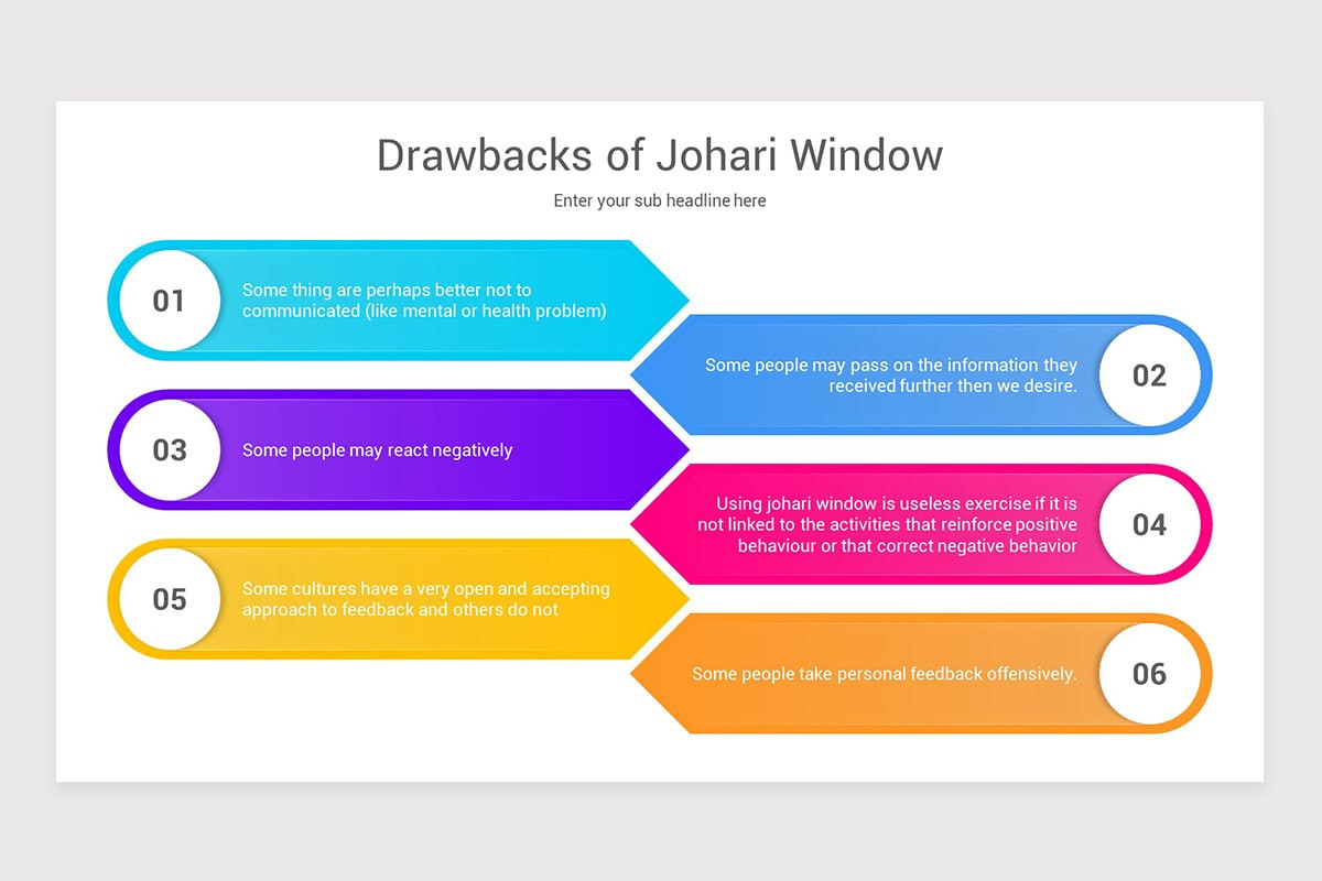 Johari Window Model Keynote Template | Nulivo Market