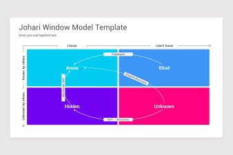 Johari Window Model Keynote Template | Nulivo Market