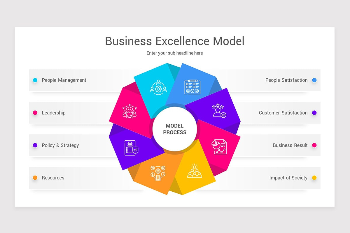 Business Excellence Model EFQM Google Slides Template | Nulivo Market