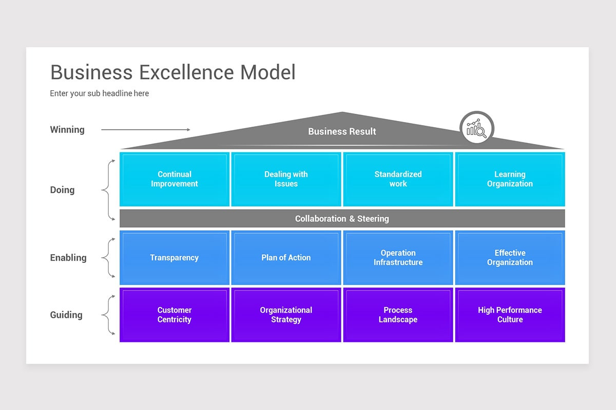 Business Excellence Model EFQM Google Slides Template | Nulivo Market