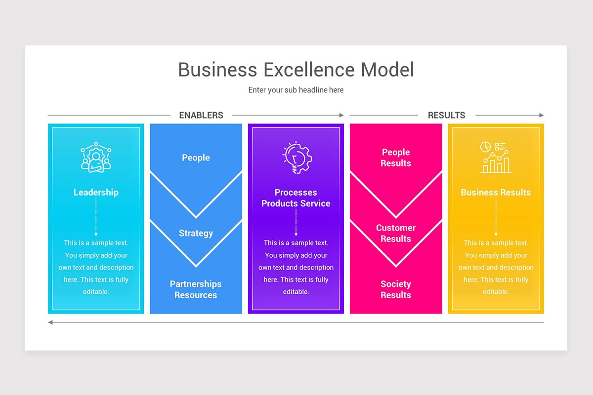 Business Excellence Model EFQM Google Slides Template | Nulivo Market
