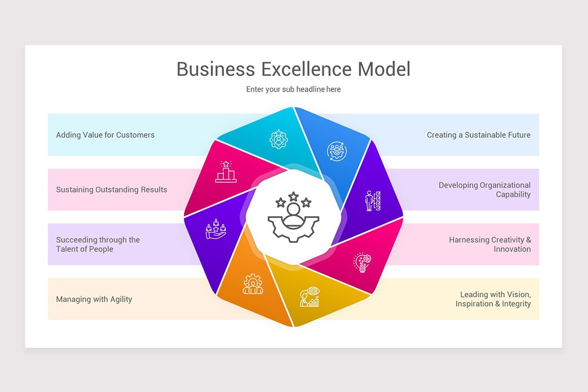 Business Excellence Model EFQM Google Slides Template | Nulivo Market