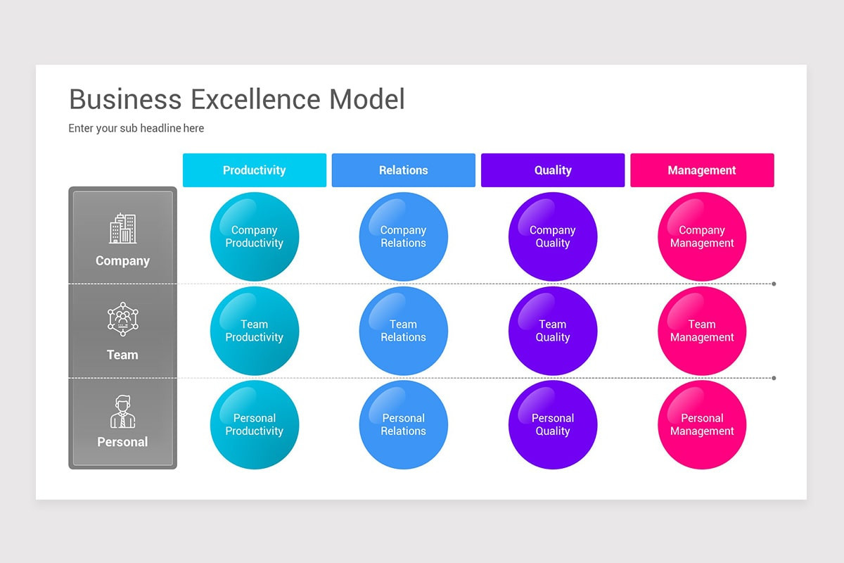 Business Excellence Model EFQM Keynote Template | Nulivo Market