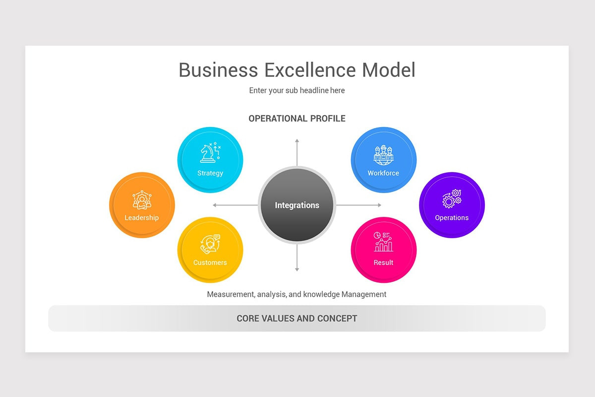 Business Excellence Model EFQM Keynote Template | Nulivo Market
