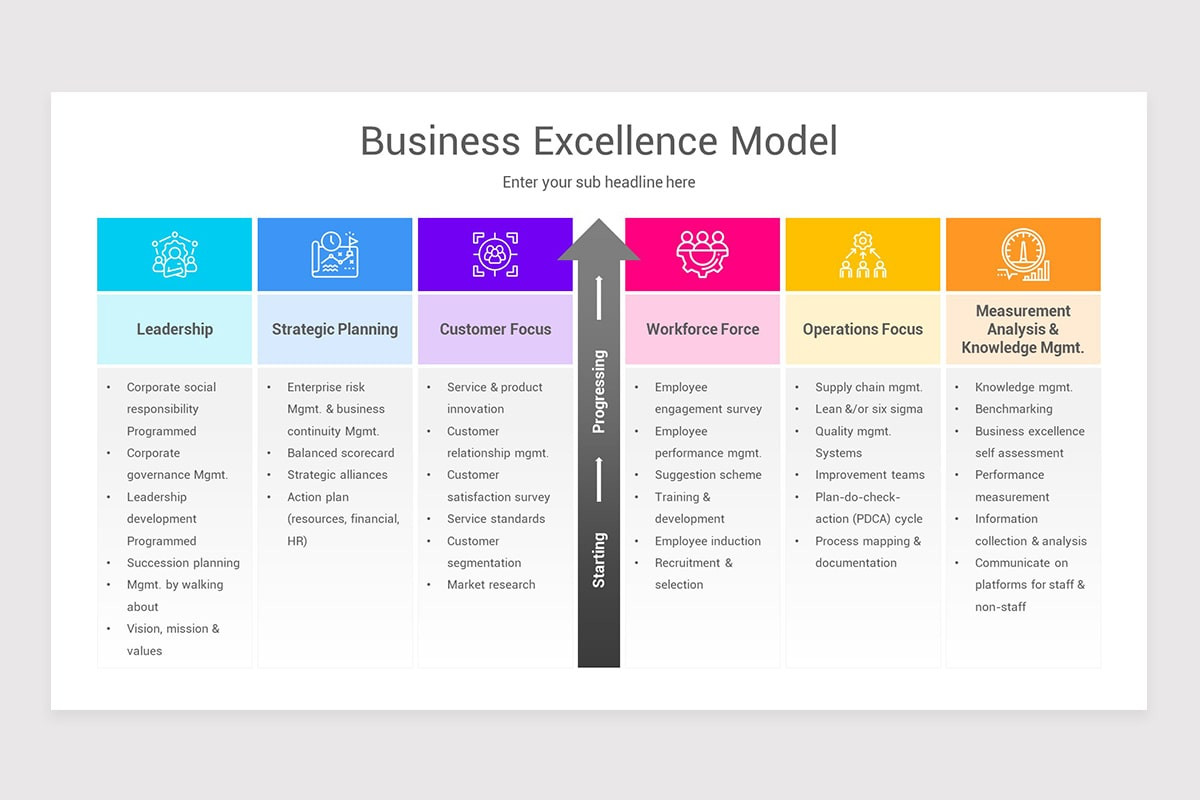 Business Excellence Model EFQM Keynote Template | Nulivo Market