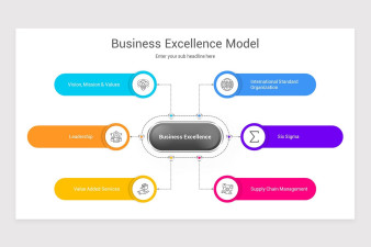 Business Excellence Model EFQM Keynote Template | Nulivo Market