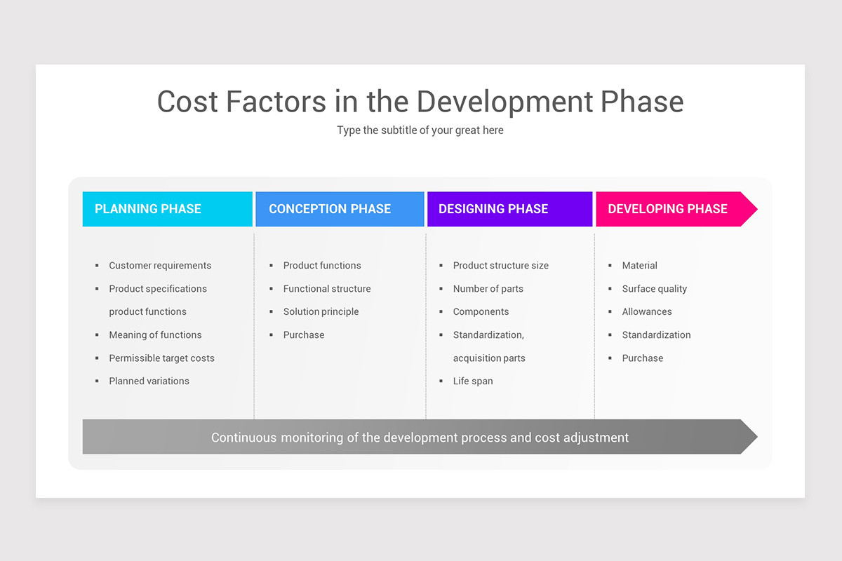 Cost Management Models PowerPoint PPT Template | Nulivo Market