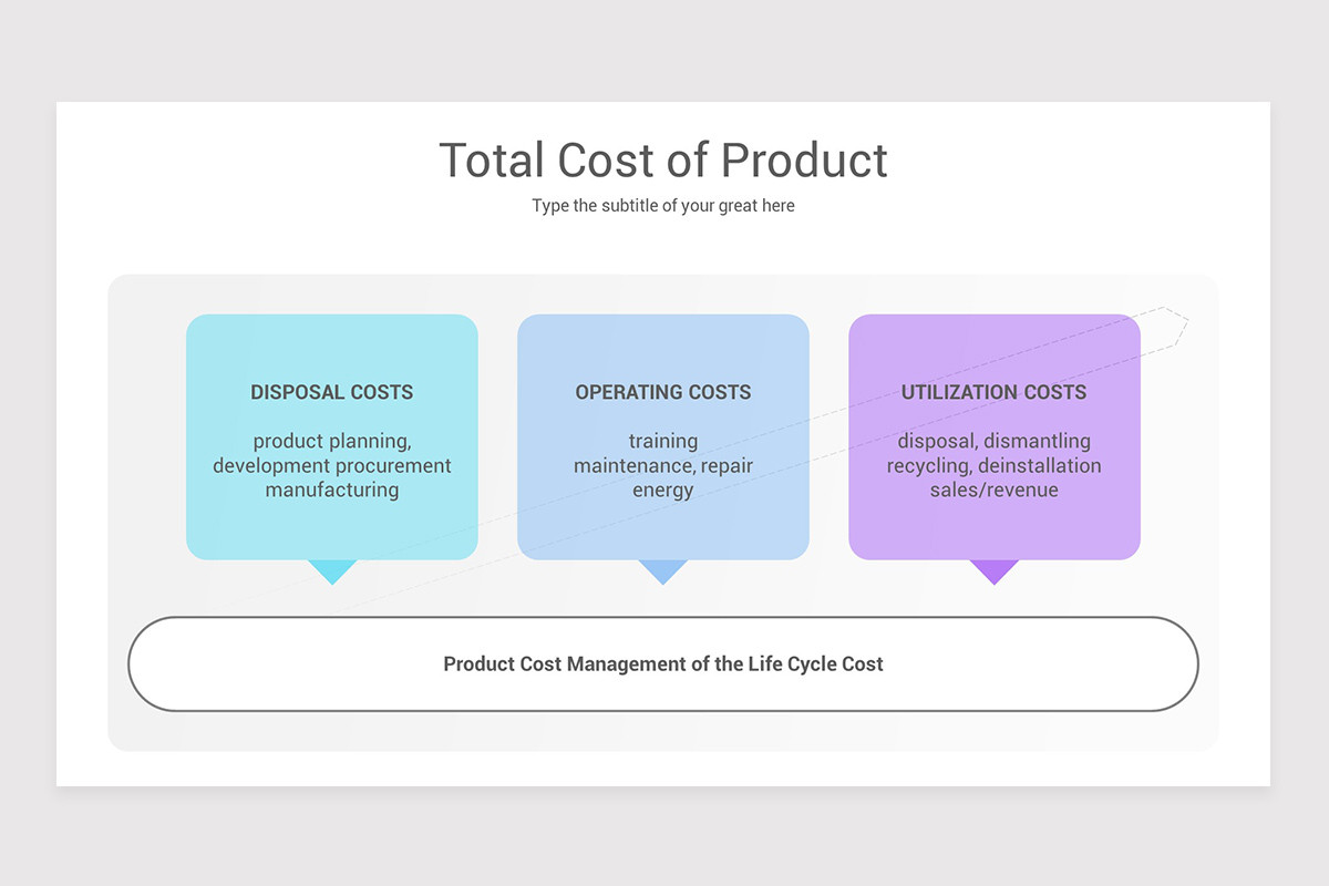 Cost Management Models PowerPoint PPT Template | Nulivo Market