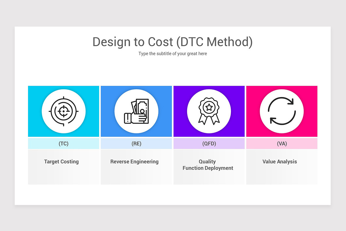 Cost Management Models PowerPoint PPT Template | Nulivo Market