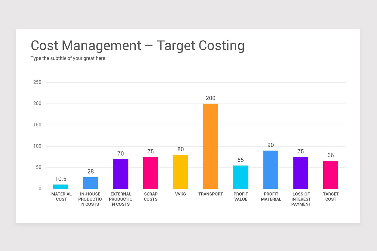 Cost Management Models PowerPoint PPT Template | Nulivo Market