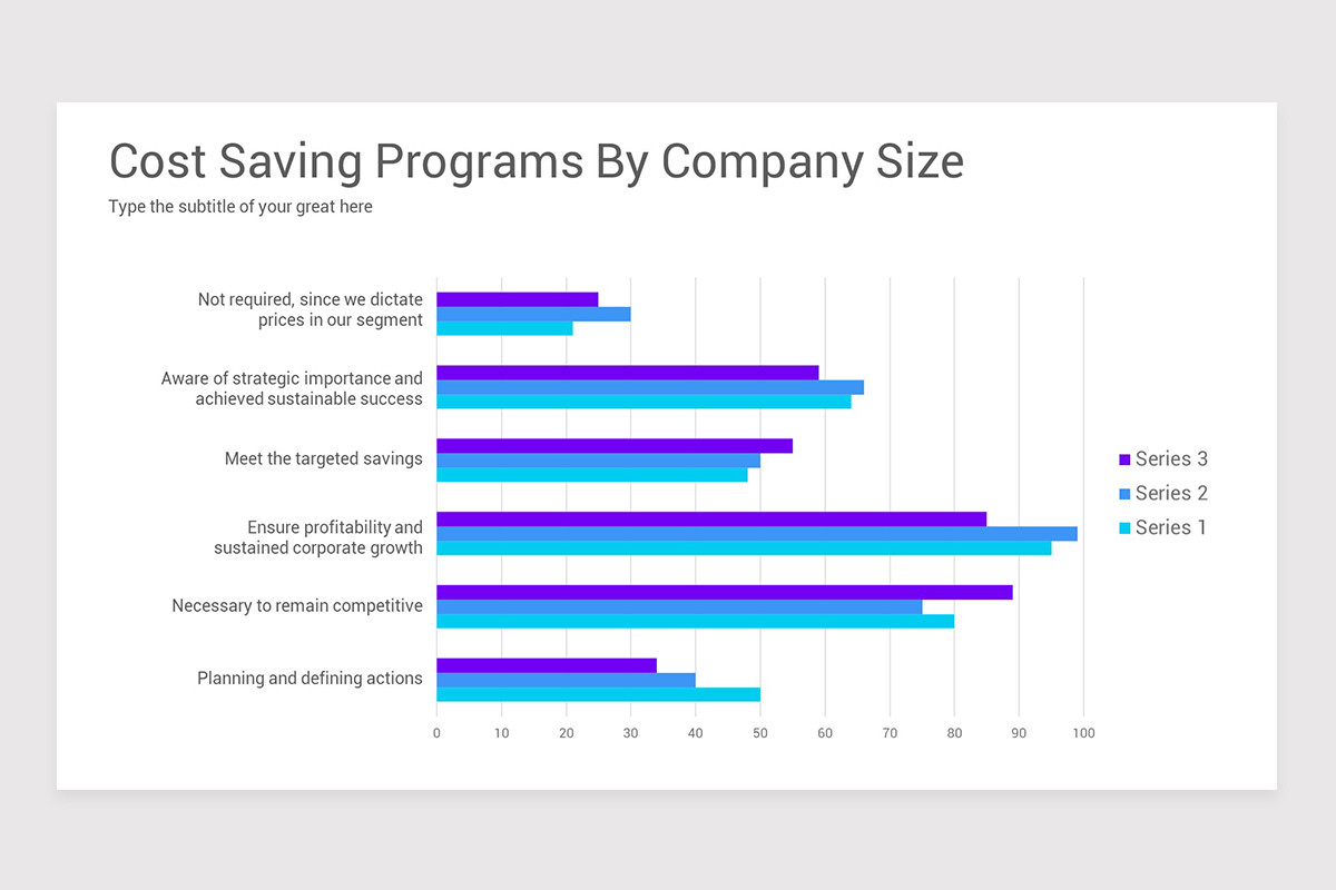 Cost Management Models PowerPoint PPT Template | Nulivo Market