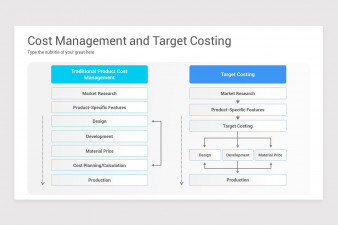 Cost Management Models PowerPoint PPT Template | Nulivo Market