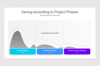 Cost Management Models PowerPoint PPT Template | Nulivo Market