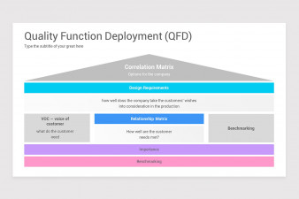Cost Management Models PowerPoint PPT Template | Nulivo Market