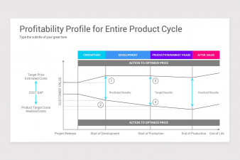 Cost Management Models PowerPoint PPT Template | Nulivo Market