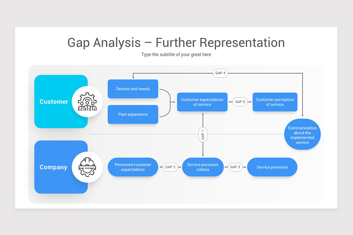 Gap Analysis PowerPoint PPT Template | Nulivo Market
