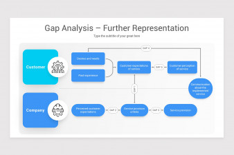 Gap Analysis PowerPoint PPT Template | Nulivo Market