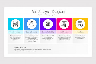 Gap Analysis PowerPoint PPT Template | Nulivo Market