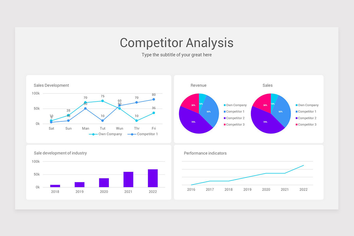 Competitive Landscape Analysis PowerPoint Template | Nulivo Market