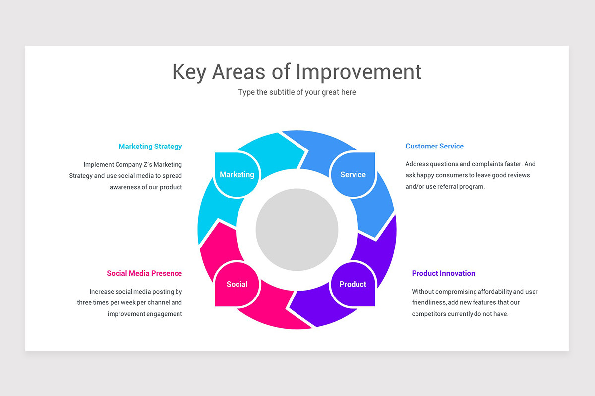 Competitive Landscape Analysis PowerPoint Template | Nulivo Market