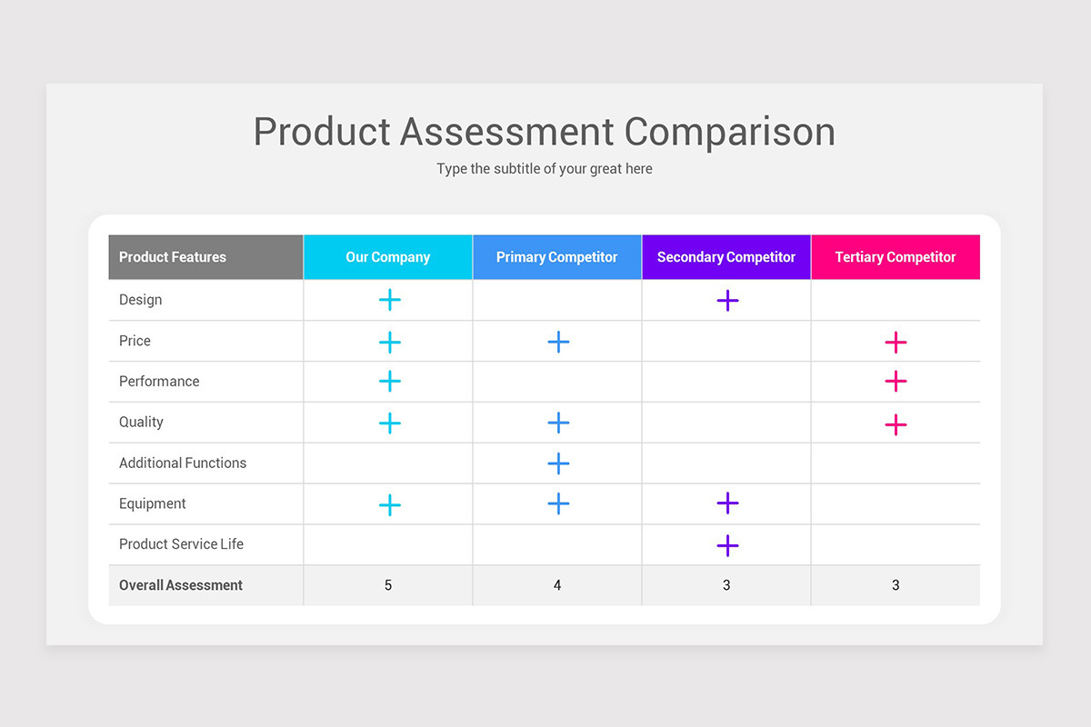 Competitive Landscape Analysis PowerPoint Template | Nulivo Market