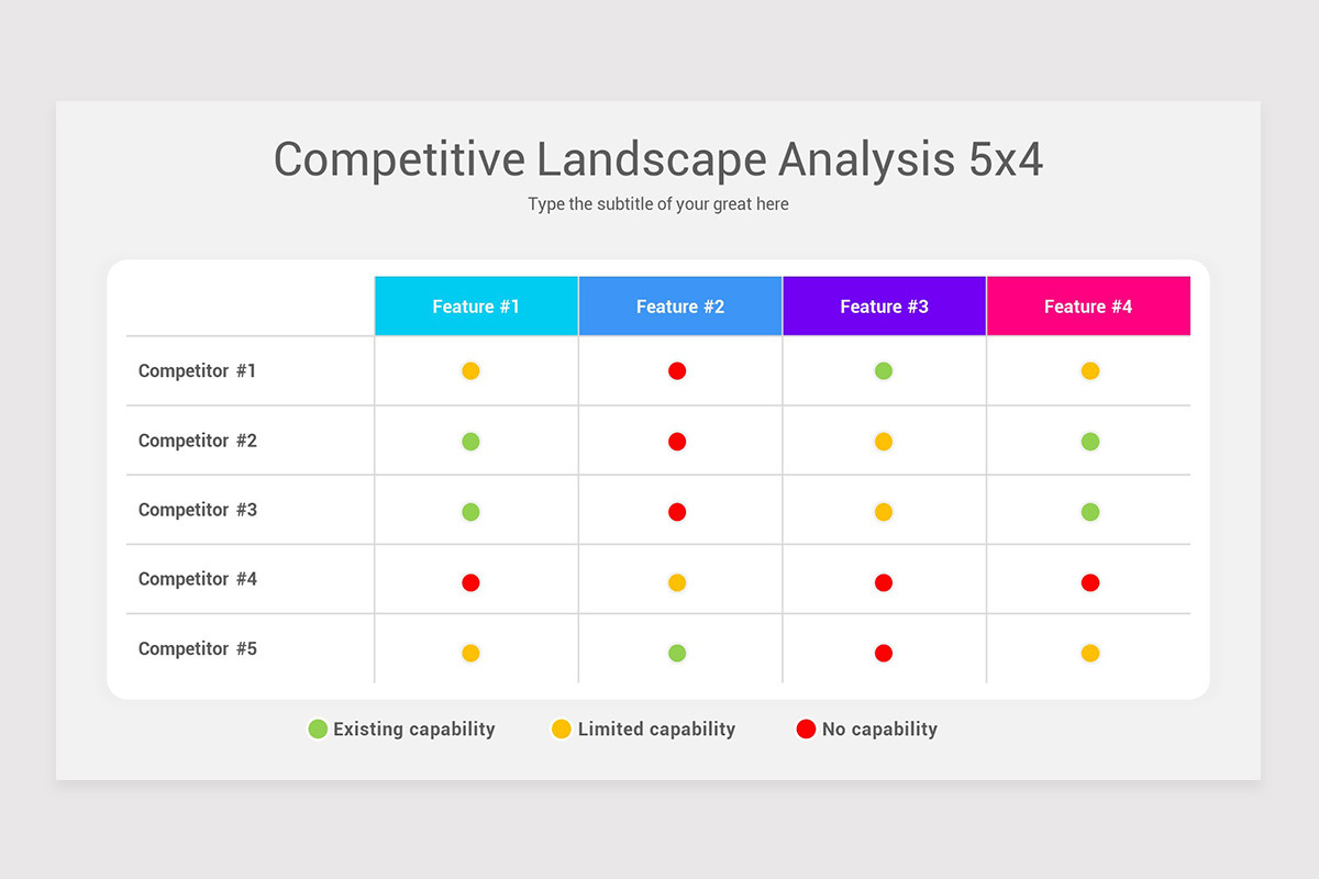 Competitive Landscape Analysis PowerPoint Template | Nulivo Market