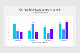 Competitive Landscape Analysis PowerPoint Template | Nulivo Market