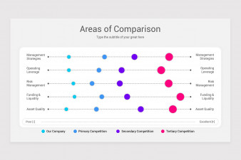 Competitive Landscape Analysis PowerPoint Template | Nulivo Market