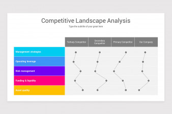 Competitive Landscape Analysis PowerPoint Template | Nulivo Market