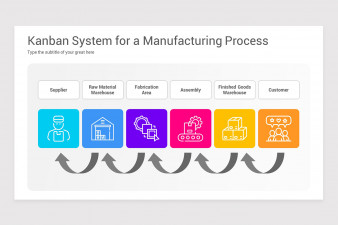 Kanban Methodology PowerPoint PPT Template | Nulivo Market